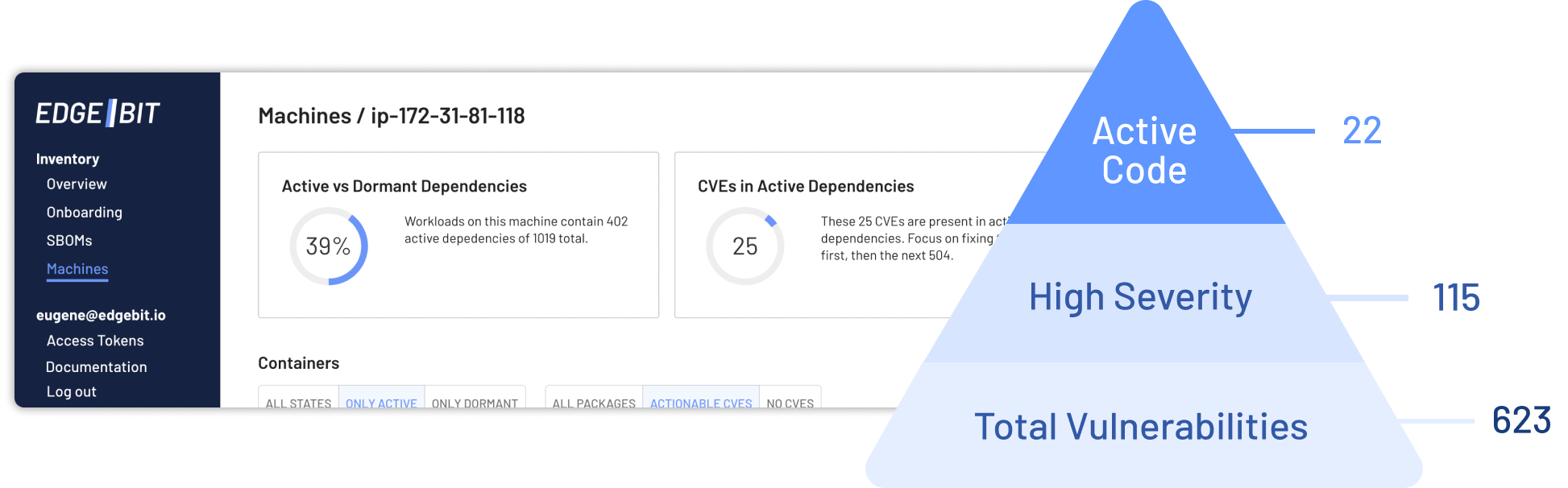 Runtime SBOMs reduce compliance scope for security teams